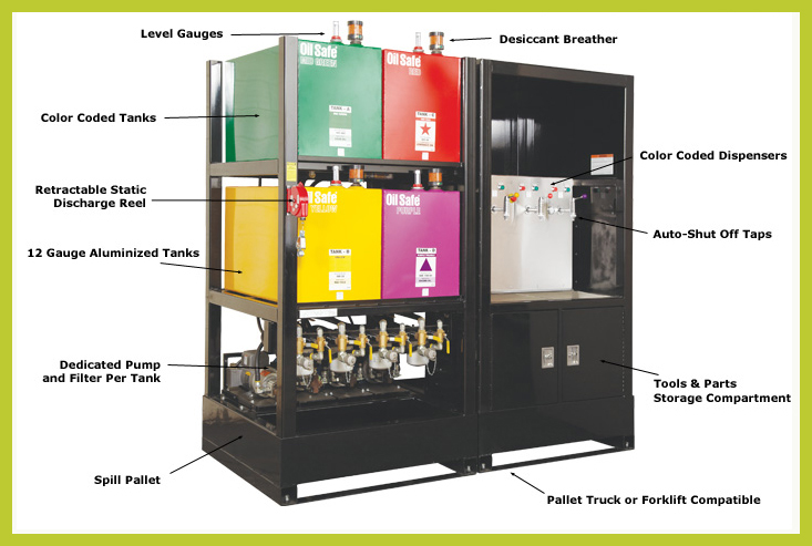 OilSafe – Lube Room Design – VJ Engineering Solutions Sdn. Bhd.