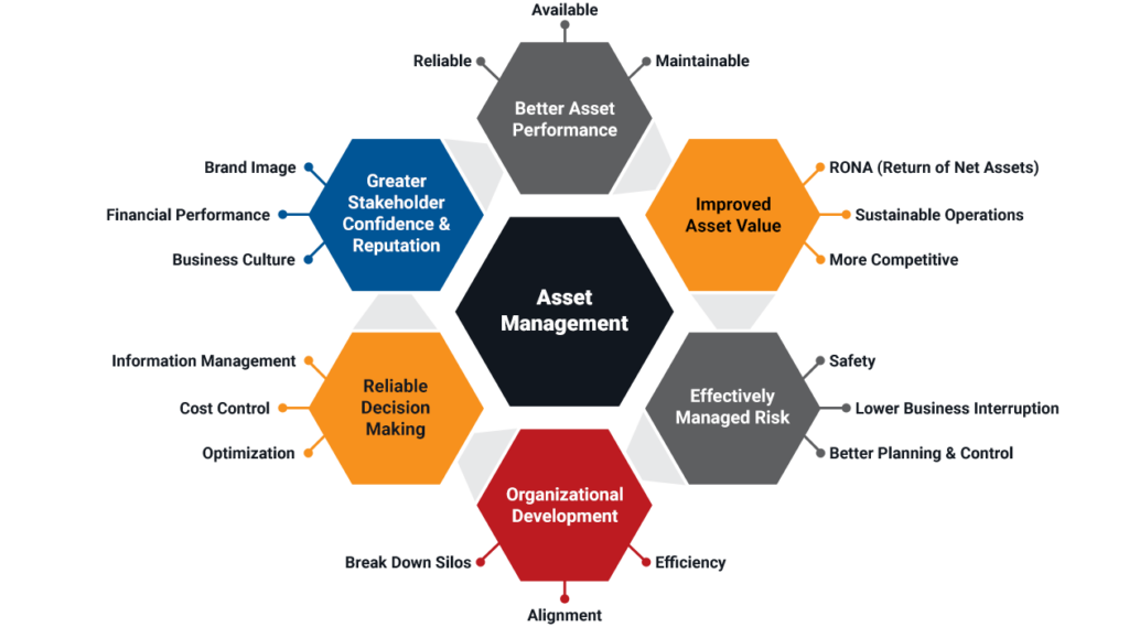Lubrication Asset Management – VJ Engineering Solutions Sdn. Bhd.
